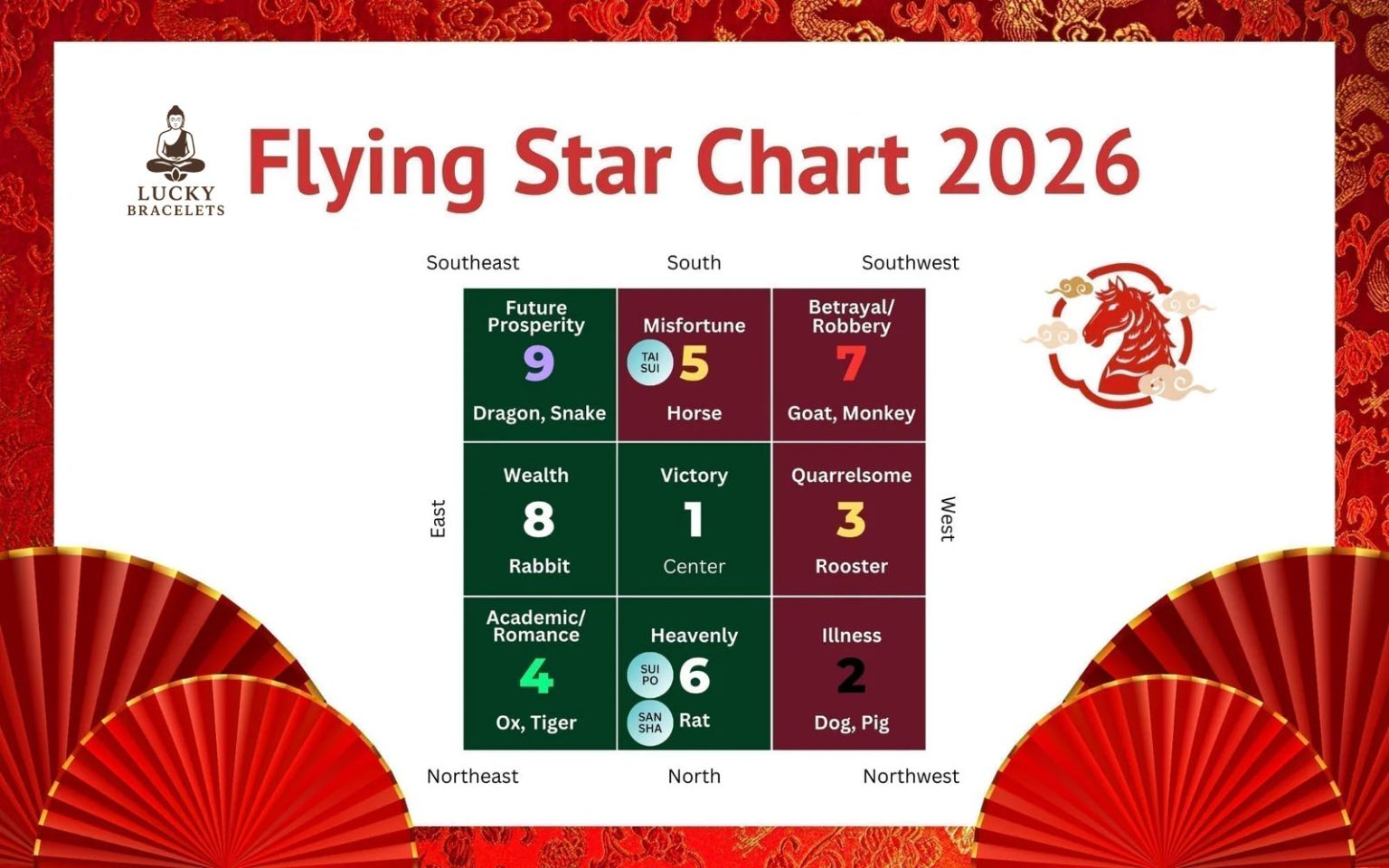 Feng Shui 2026 Flying Star Chart: Cures & Enhancements - Feng Shui ...