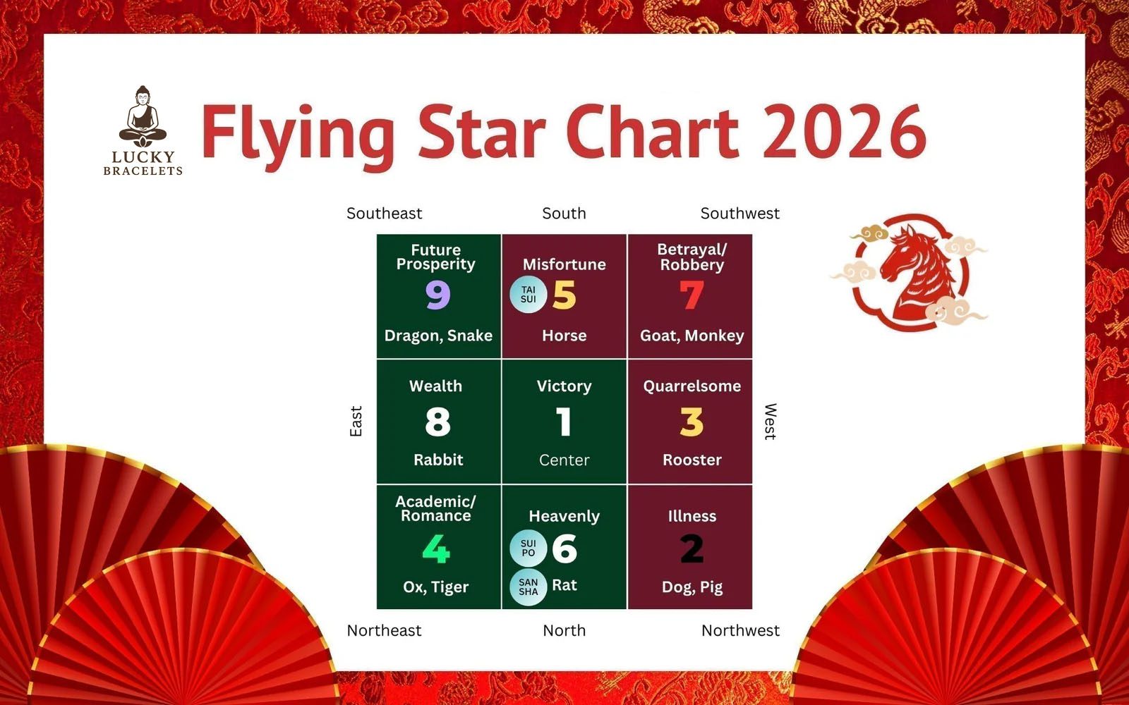 Feng Shui 2026 Flying Star Chart Cures Enhancements Feng Shui